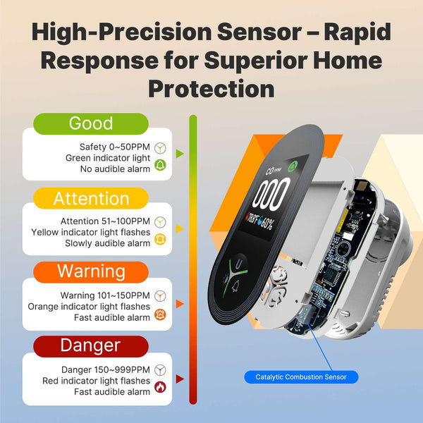 Carbon Monoxide Detector Plug-in 3-in-1 Display with Temperature Humid ...