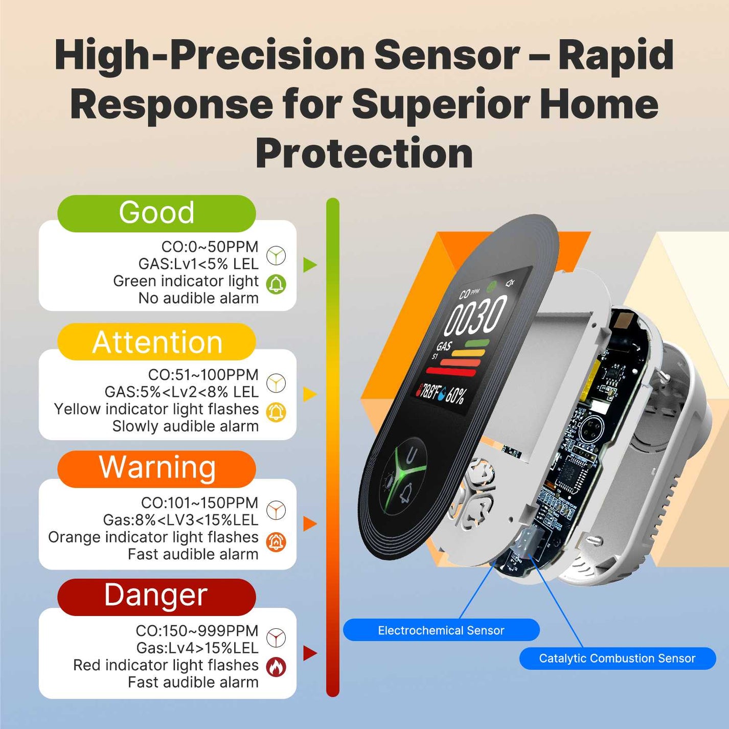 Carbon Monoxide & Natural Gas Detector Plug in, 4 in 1 Temperature Hum ...
